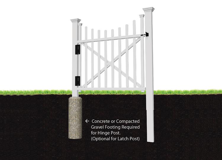Manchester No-Dig Vinyl Gate Kit